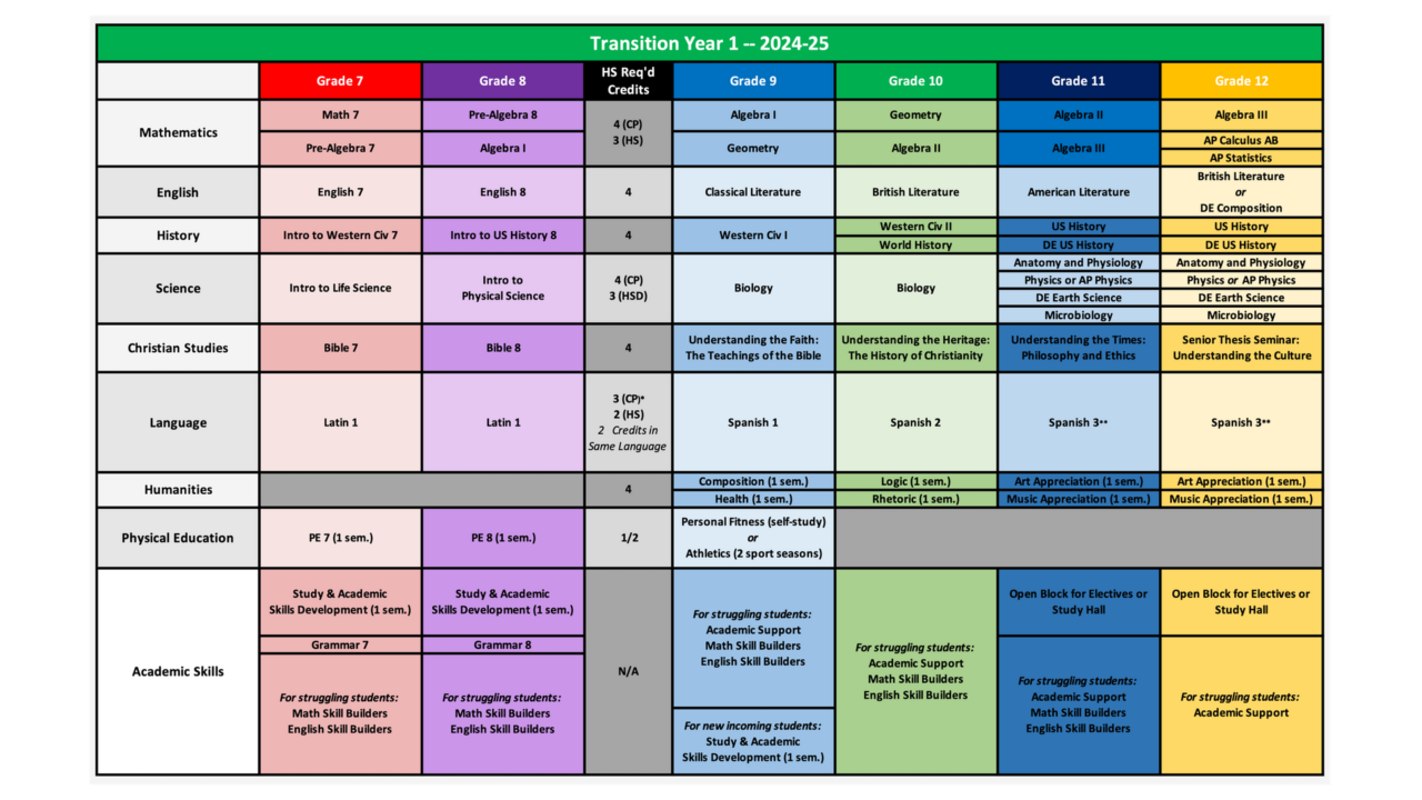 Classical Transition | Cherokee Christian Schools