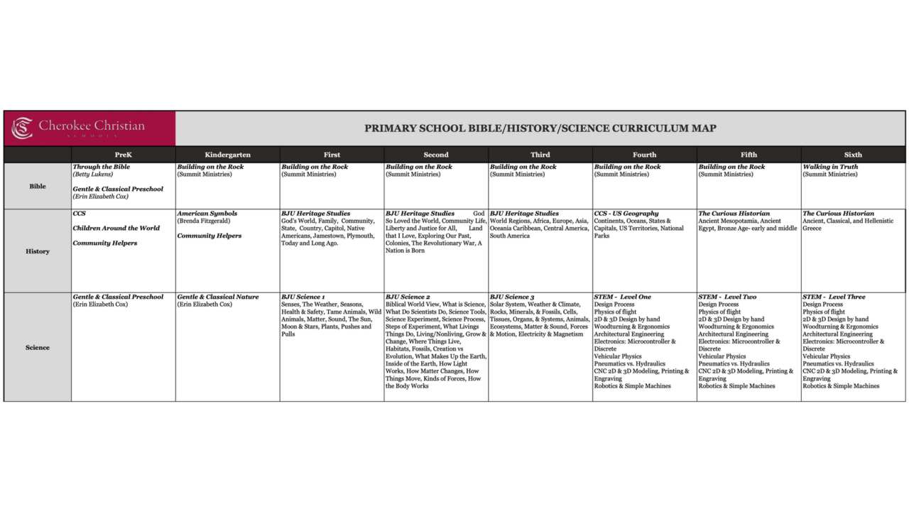 Classical Transition | Cherokee Christian Schools