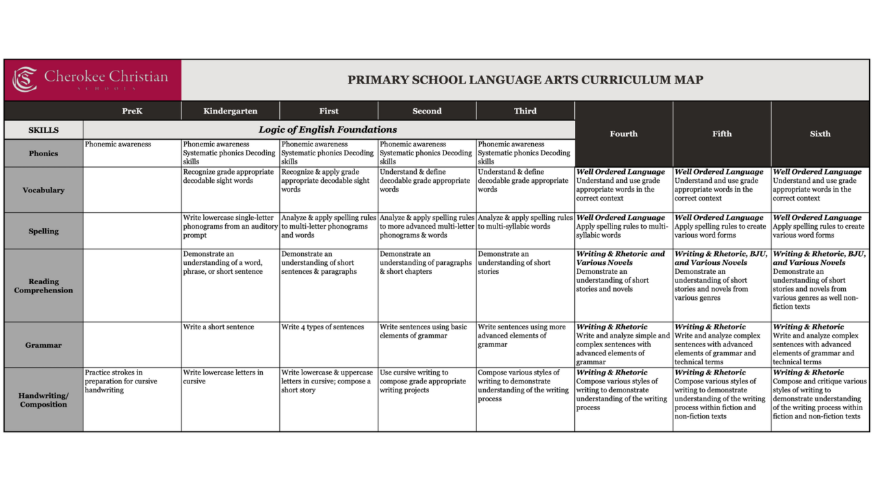 Classical Transition | Cherokee Christian Schools