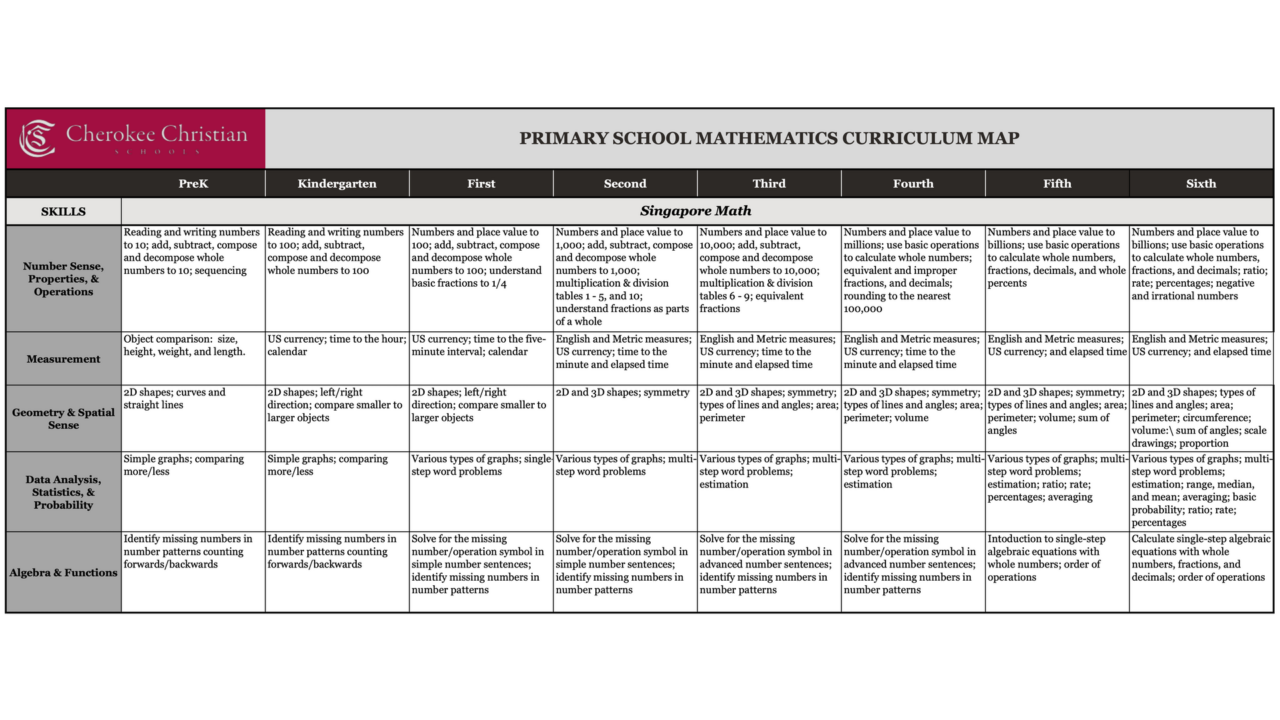 Classical Transition | Cherokee Christian Schools
