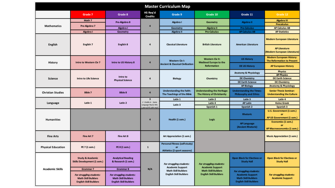 Classical Transition | Cherokee Christian Schools